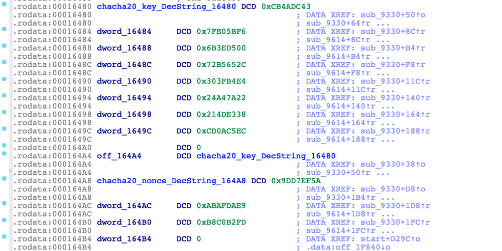 Rimasuta新变种出现，改用ChaCha20加密